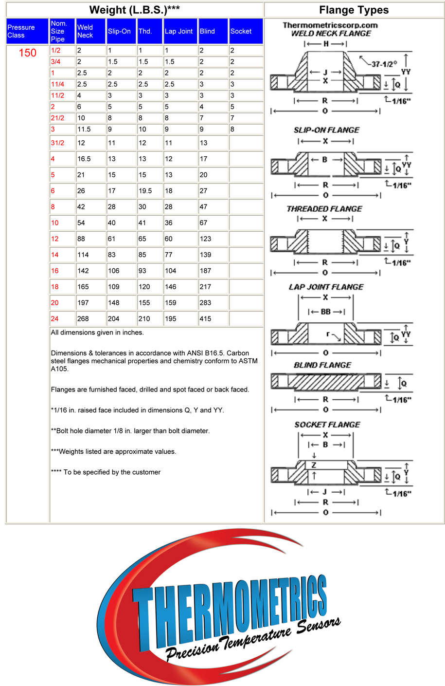 Pvc Flange Dimensions Chart Pdf - Design Talk
